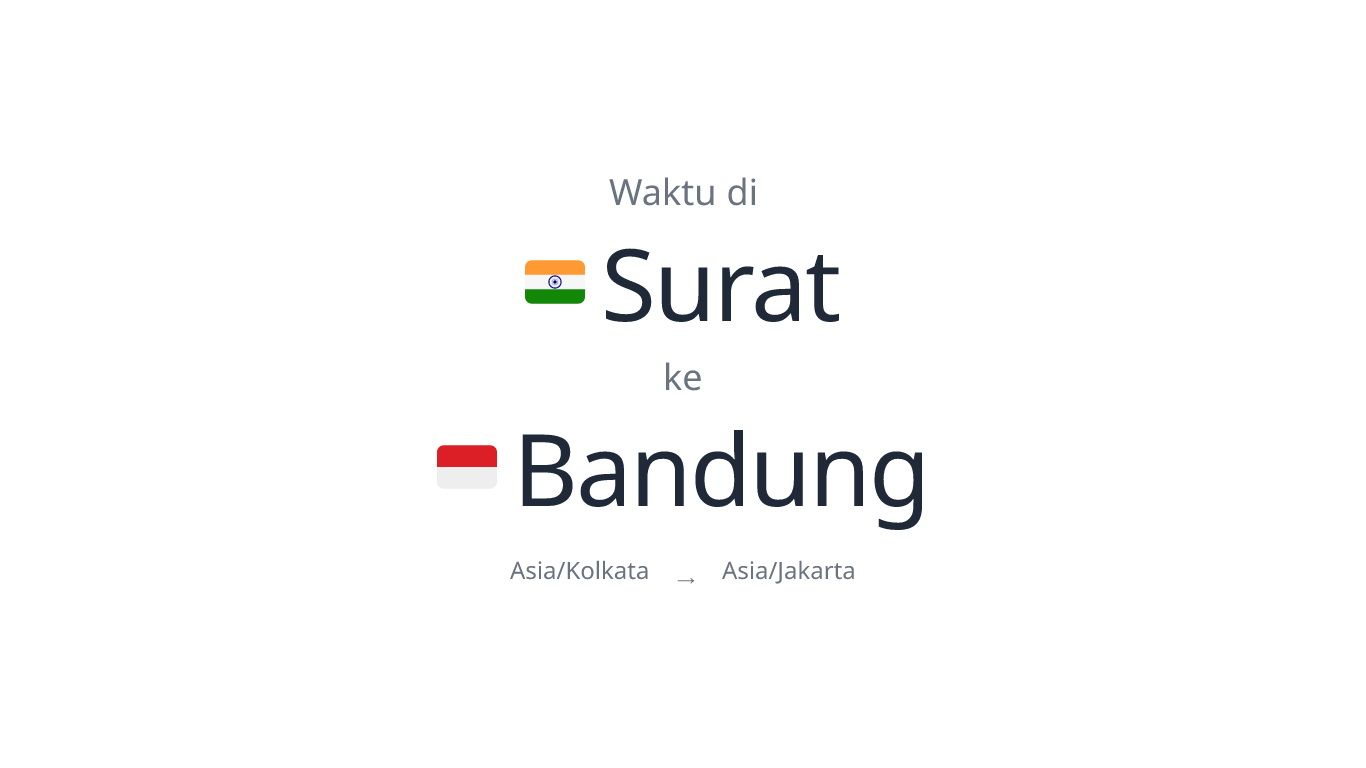 Perbedaan Waktu Surat ke Bandung – Selisih 1.5 jam lebih cepat